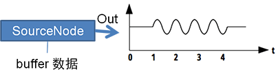 2-2. AudioNode · Web Audio API 小教程