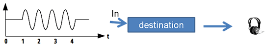 2-2. AudioNode · Web Audio API 小教程